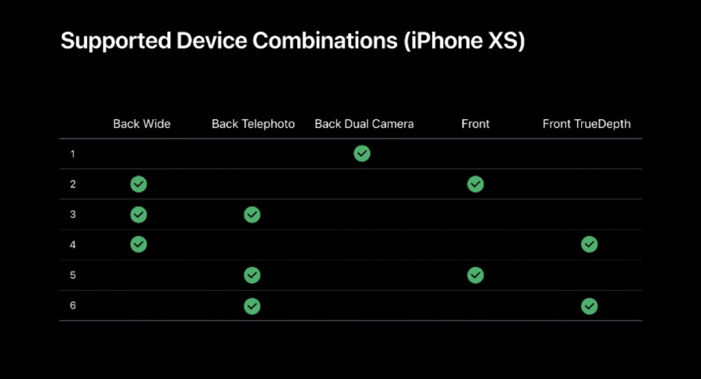 IOS 13 Brings Multiple Camera Input Mid Atlantic Consulting Blog ios-13-brings-multiple-camera-input-mid-atlantic-consulting-blog